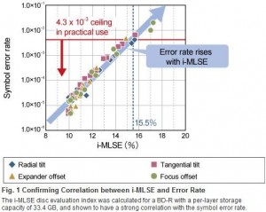 Blu-Ray to get Higher Capacity Discs